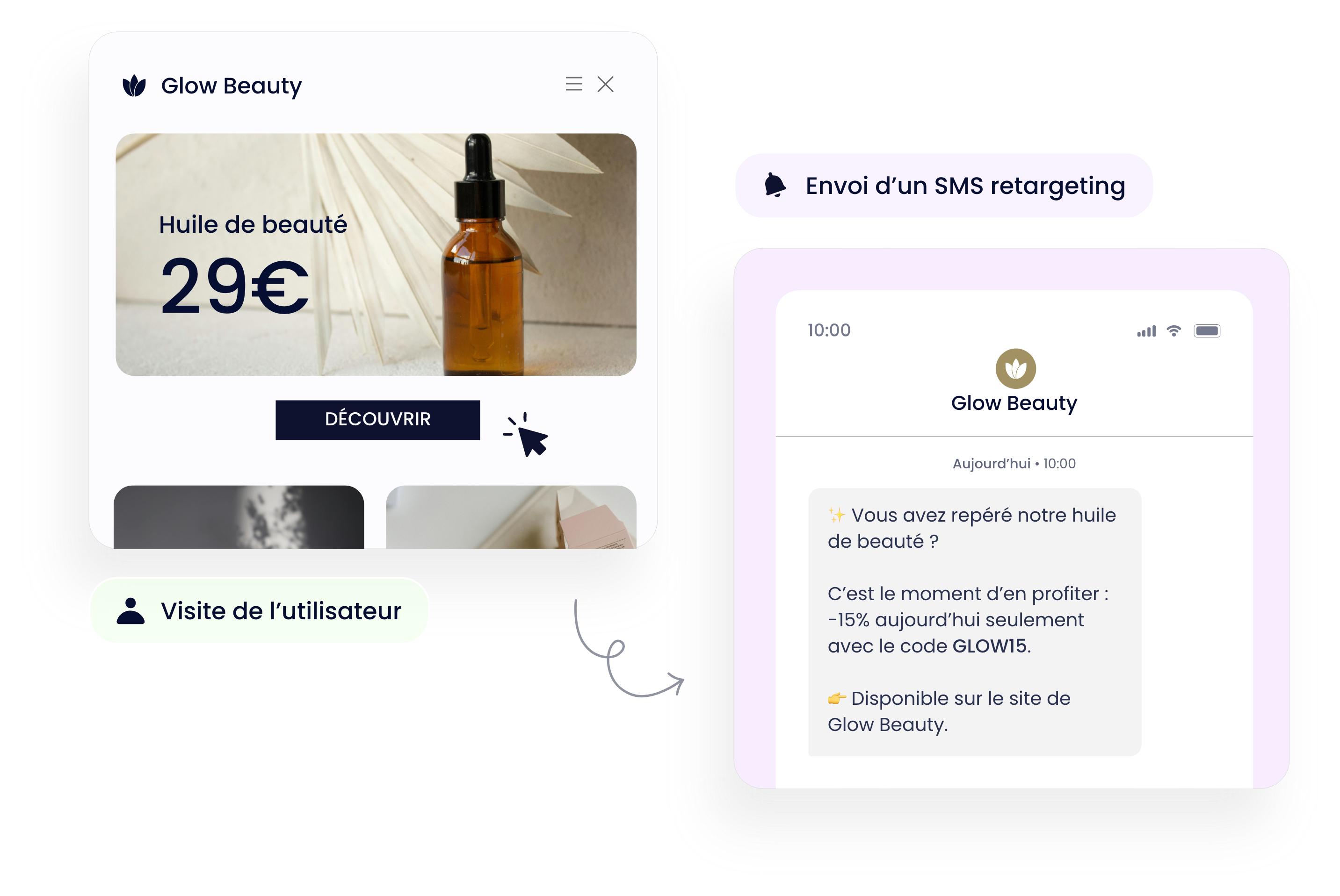 SMS : definition, strategies, and best practices for conversion - smsmode©